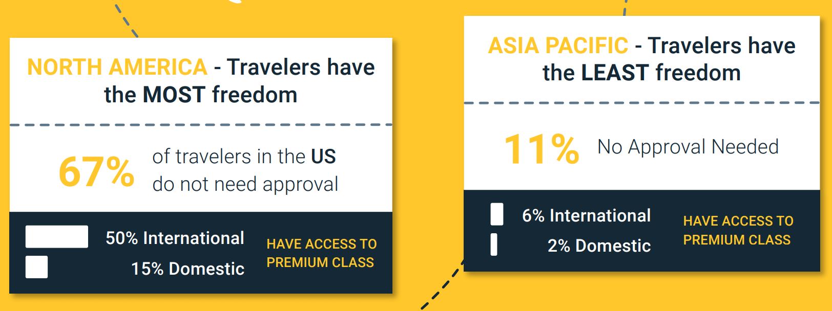 Snag the best deals with Egencia's report that reveals the best time to ...