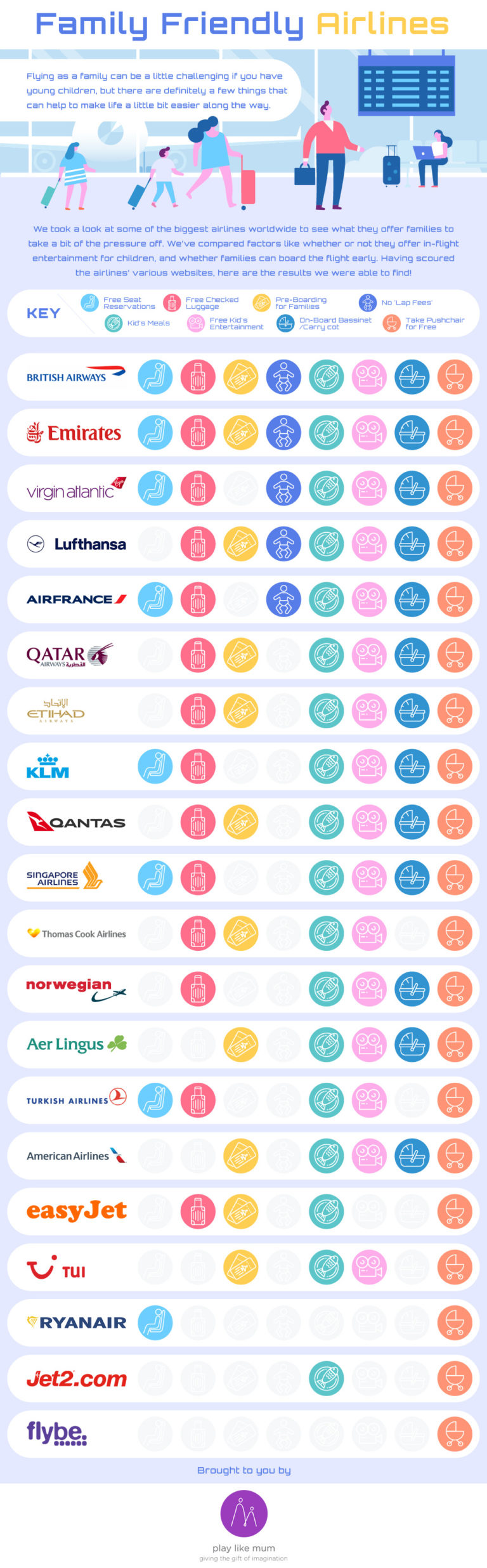 Infographic: The world's most family-friendly airlines
