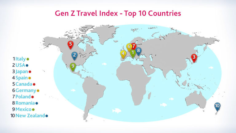 Gen Z Travel Index: The best destinations for the new generation of ...