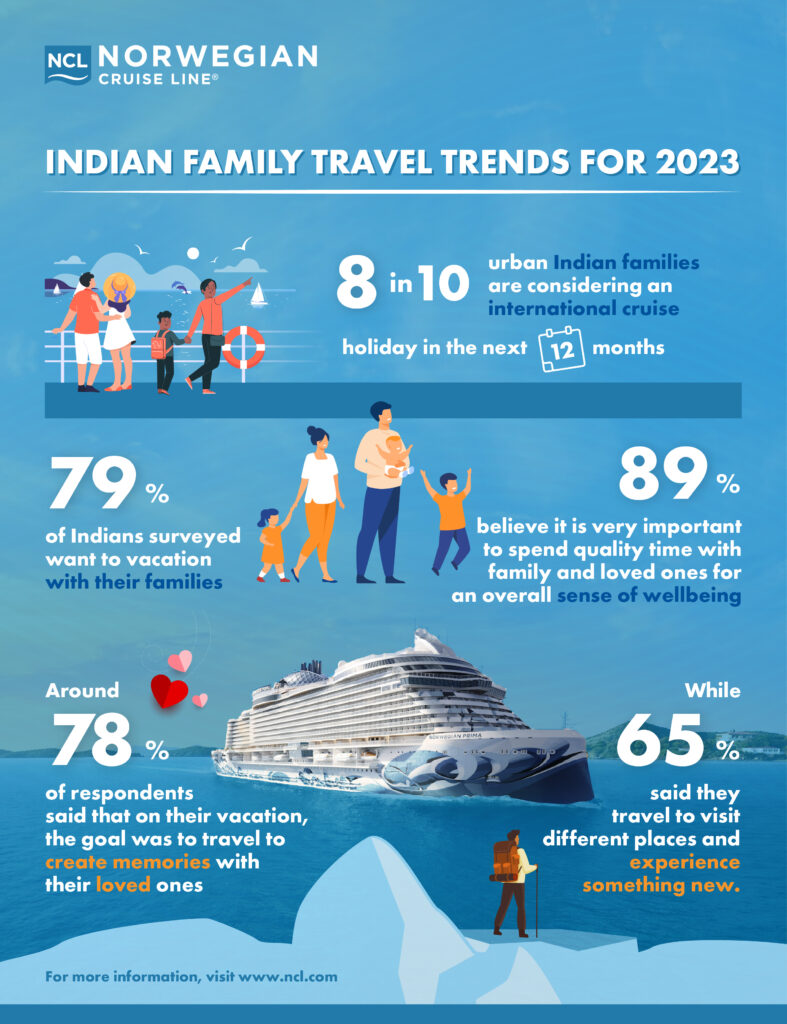 Cruising emerges as the top family travel trend for Indians in 2023