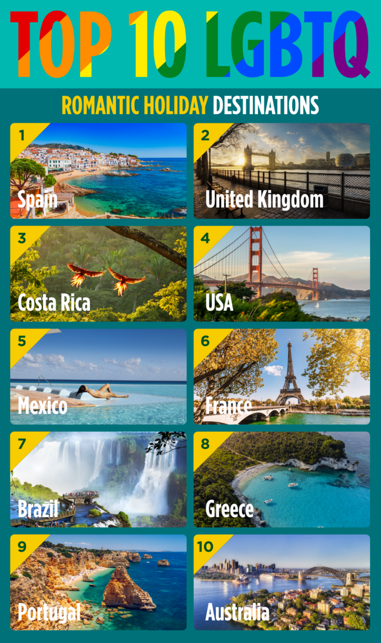 Top 10 LGBTQ+ honeymoon friendly destinations